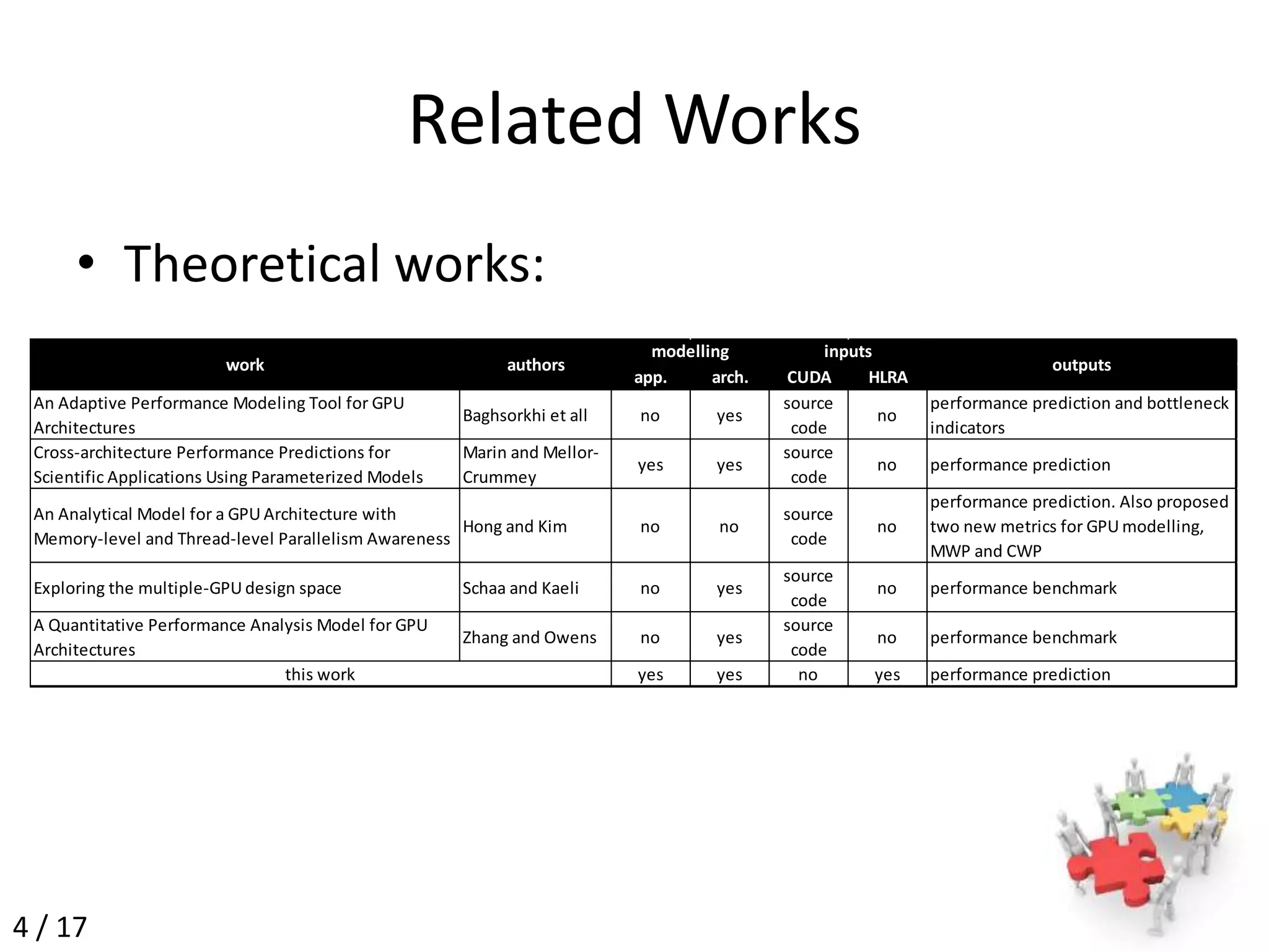 Gpu Performance Prediction Using High Level Application Models Pptx
