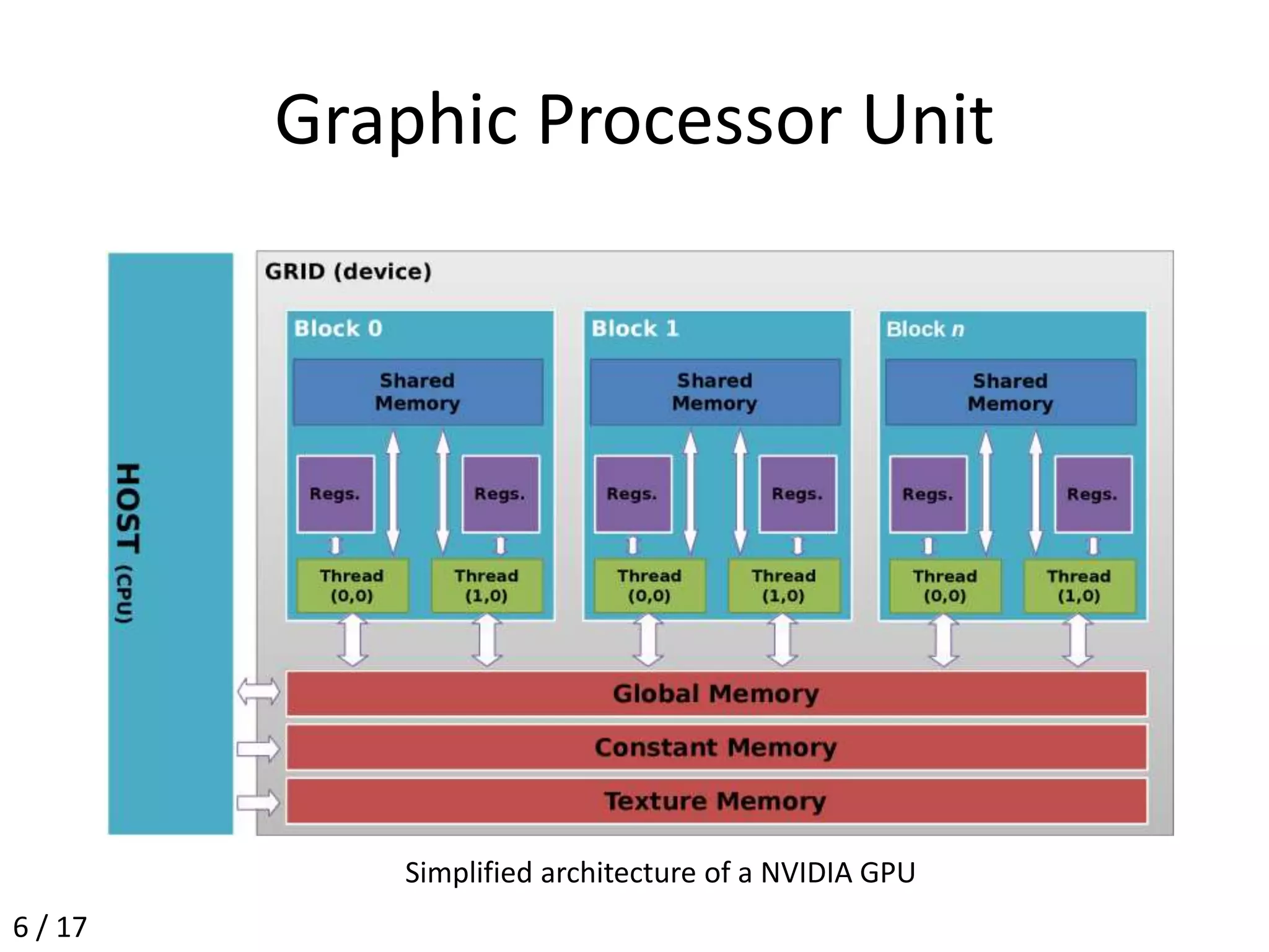 GPU Performance Prediction Using High-level Application Models | PPTX