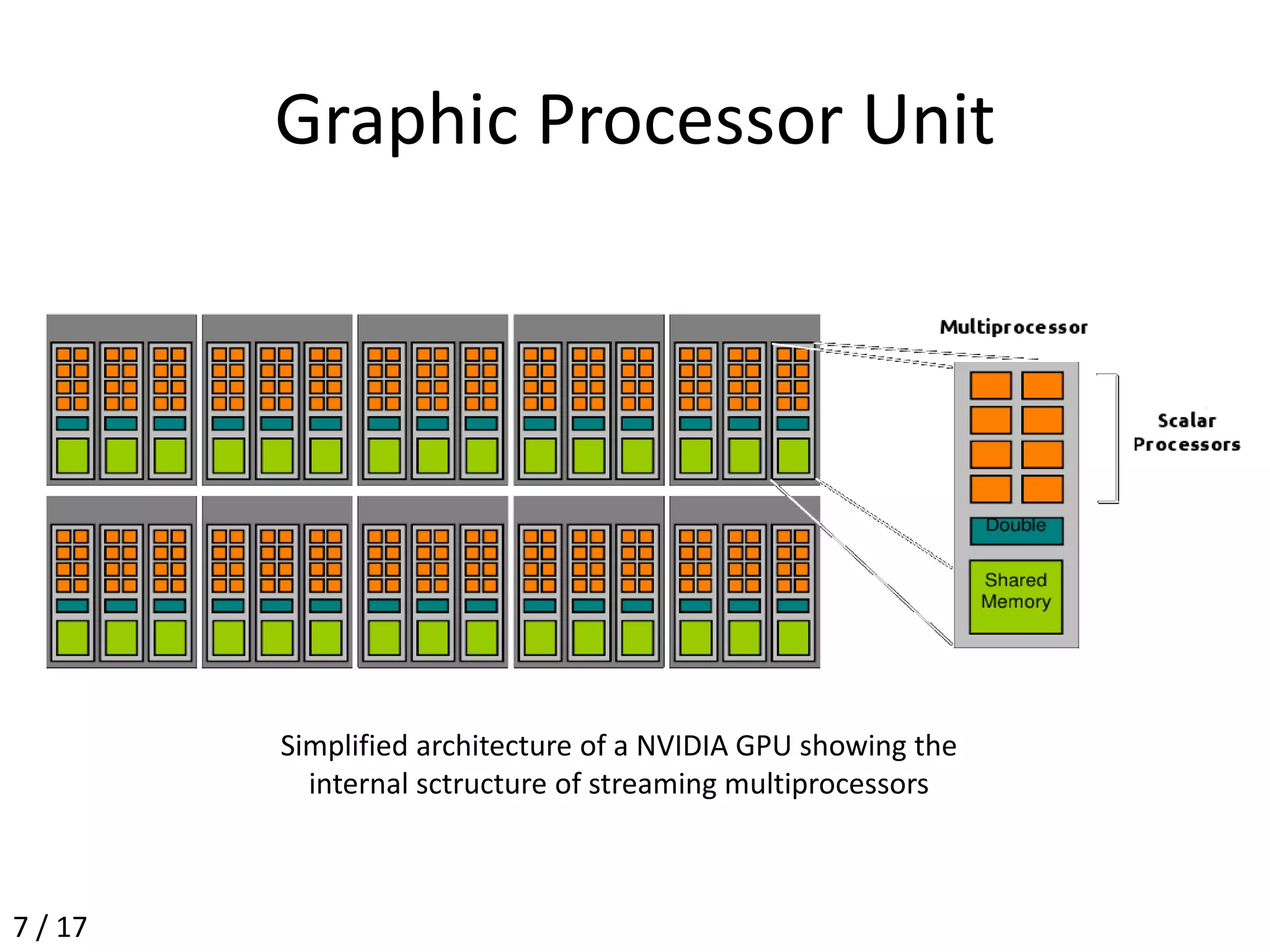 GPU Performance Prediction Using High-level Application Models | PPTX