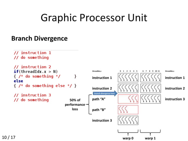 GPU Performance Prediction Using High-level Application Models | PPTX