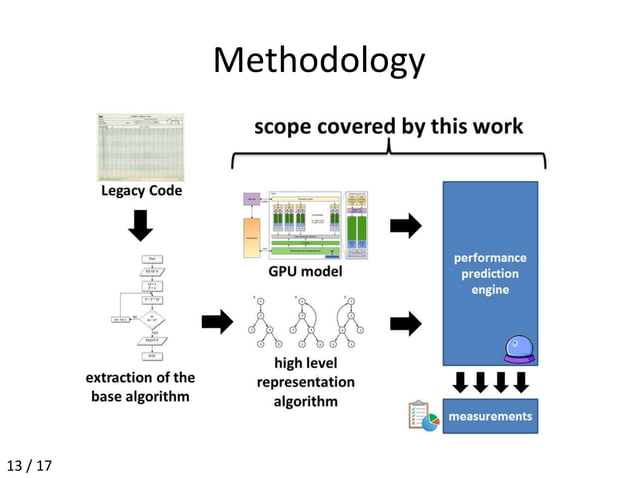 GPU Performance Prediction Using High-level Application Models | PPTX