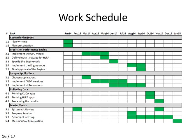 GPU Performance Prediction Using High-level Application Models | PPTX