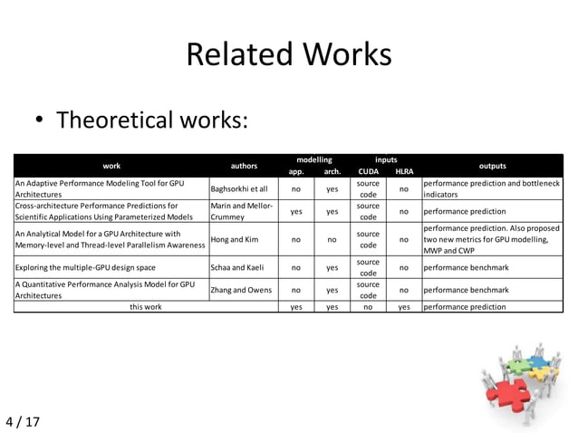 GPU Performance Prediction Using High-level Application Models | PPTX