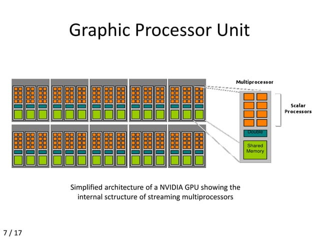 GPU Performance Prediction Using High-level Application Models | PPTX