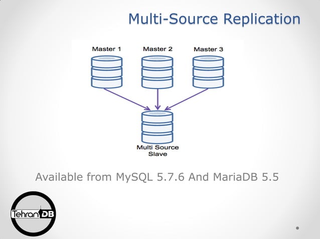 انواع Replication در MySQL/MariaDB | PPT