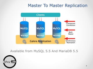 انواع Replication در MySQL/MariaDB | PPT