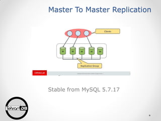 انواع Replication در MySQL/MariaDB | PPT