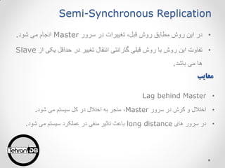 انواع Replication در MySQL/MariaDB | PPT