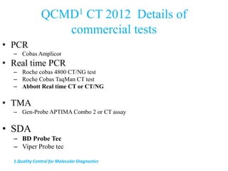 chlamydia nucleic acid amplification tests | PPTX