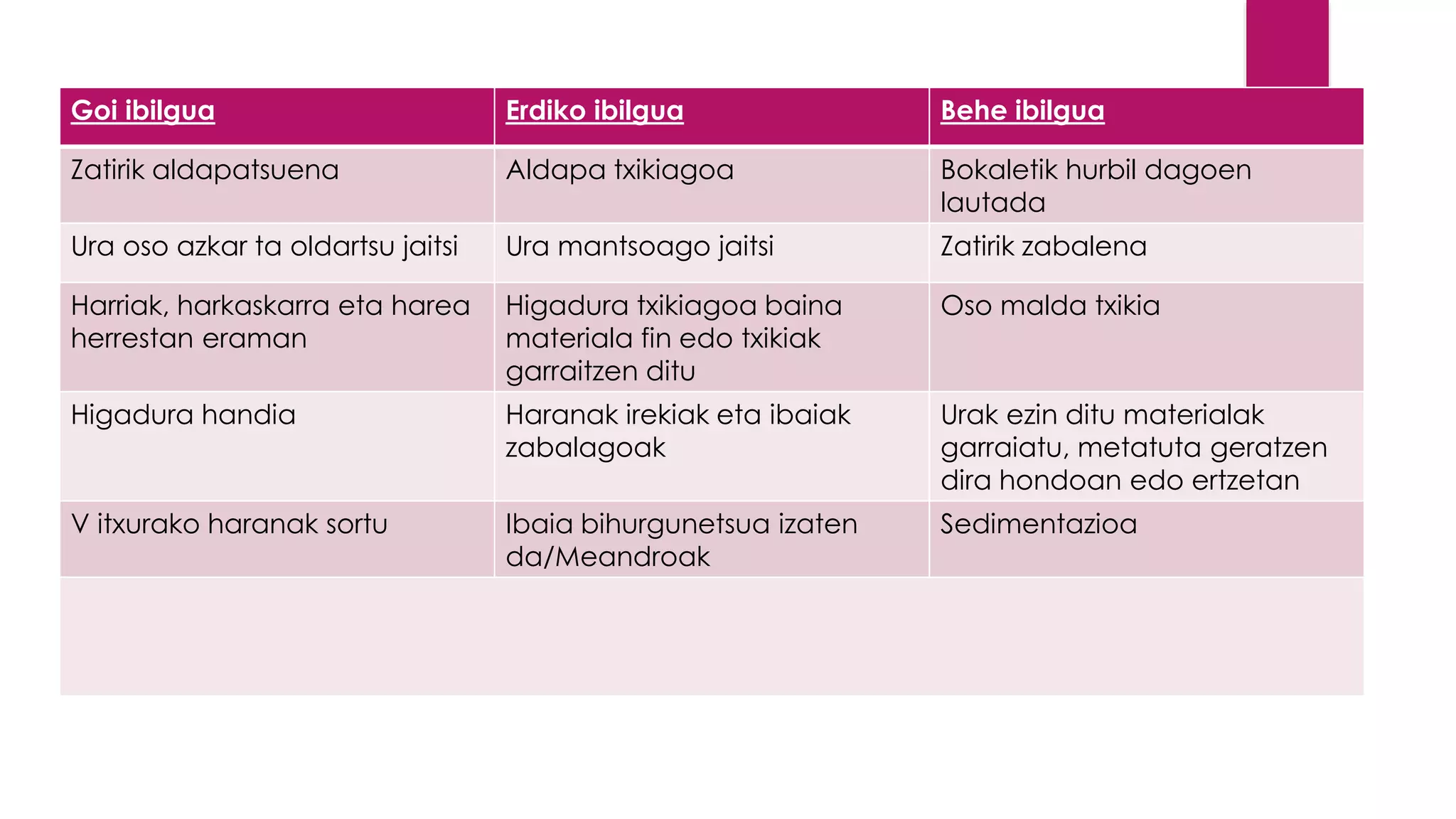 Eragile geologiko eta geomorfikoak | PPTX