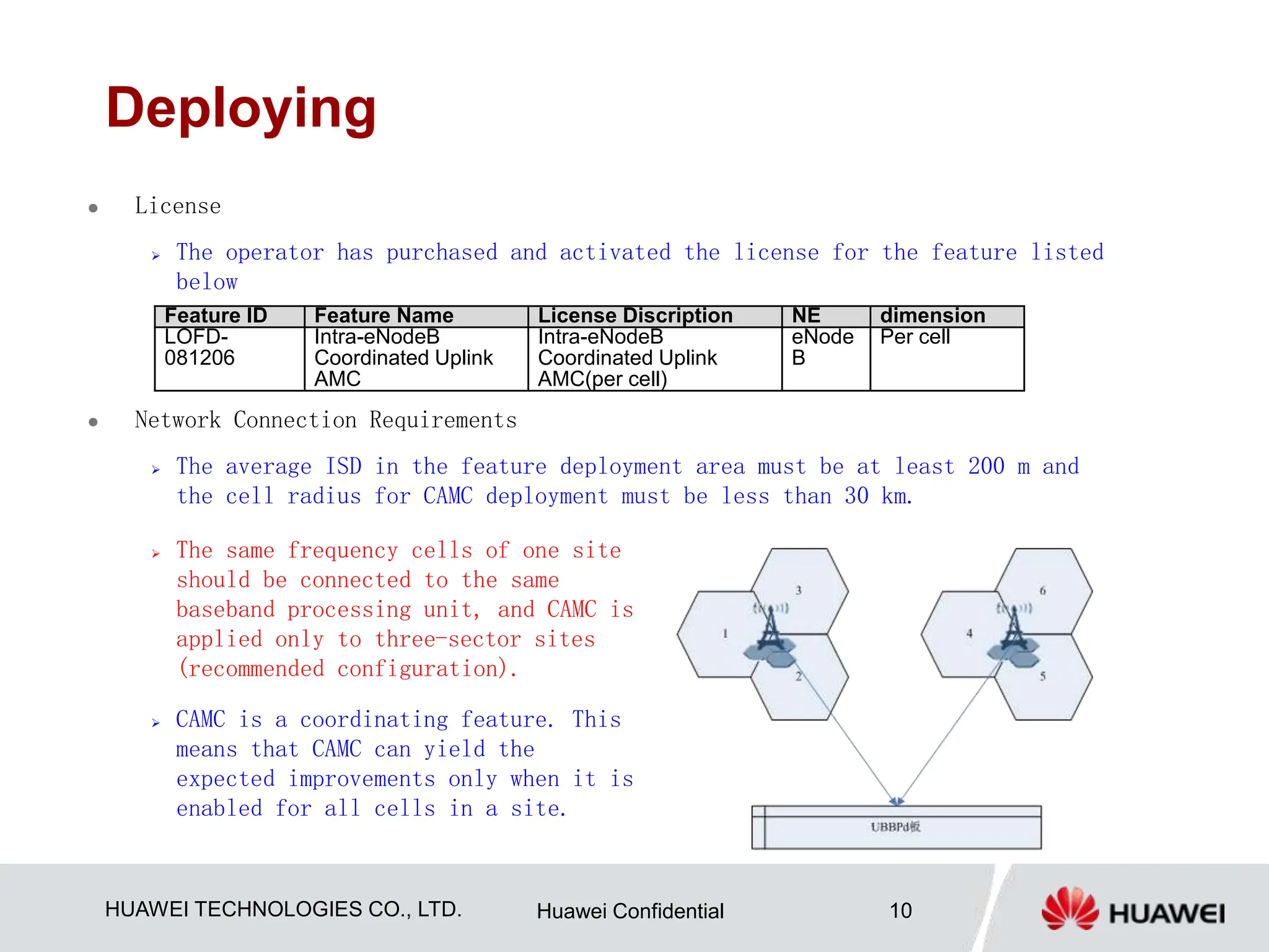 eRAN8.1 Radio & Performance-Interference Handling-CAMC feature introduction.ppt