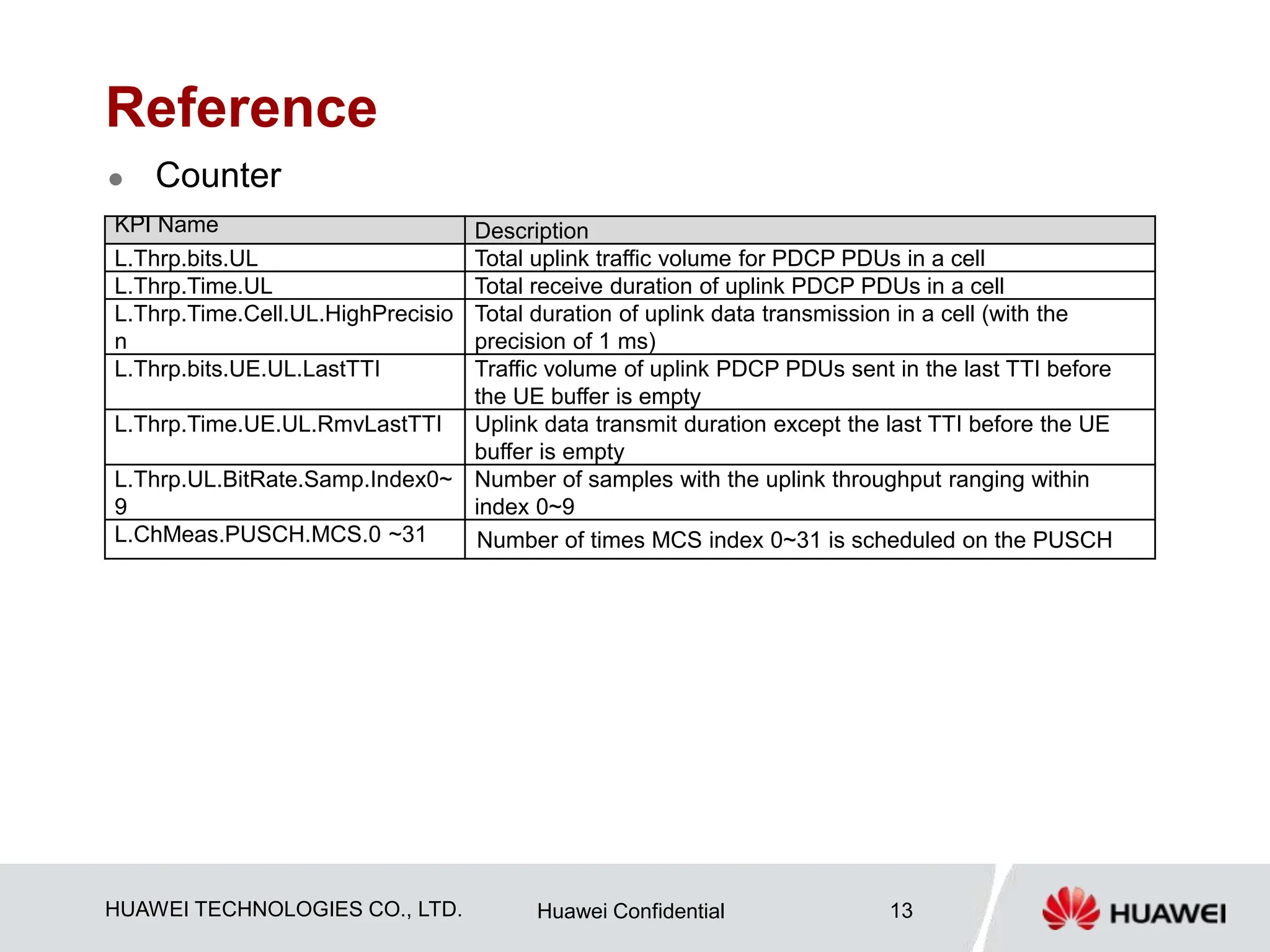 eRAN8.1 Radio & Performance-Interference Handling-CAMC feature introduction.ppt
