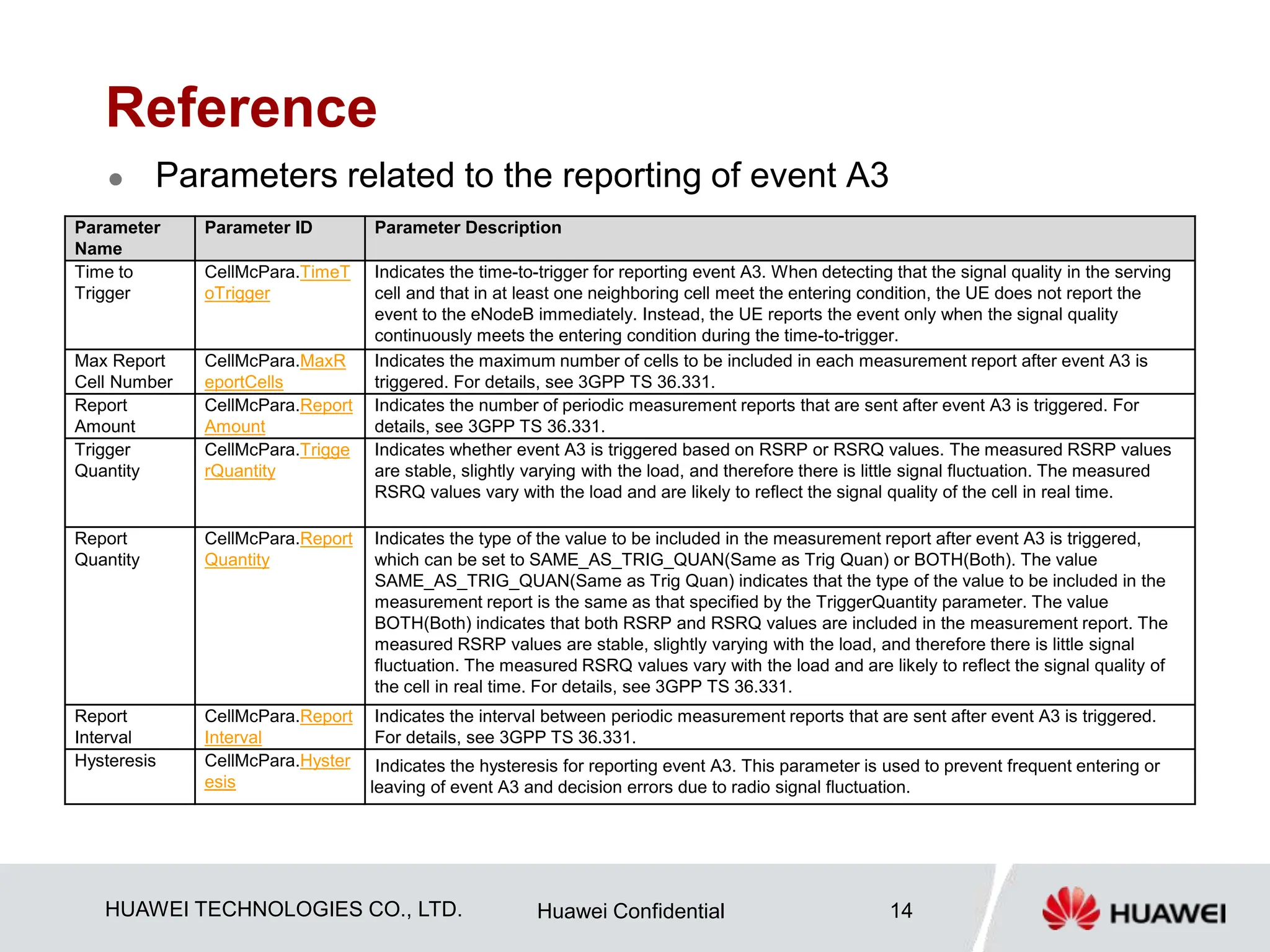 eRAN8.1 Radio & Performance-Interference Handling-CAMC feature introduction.ppt