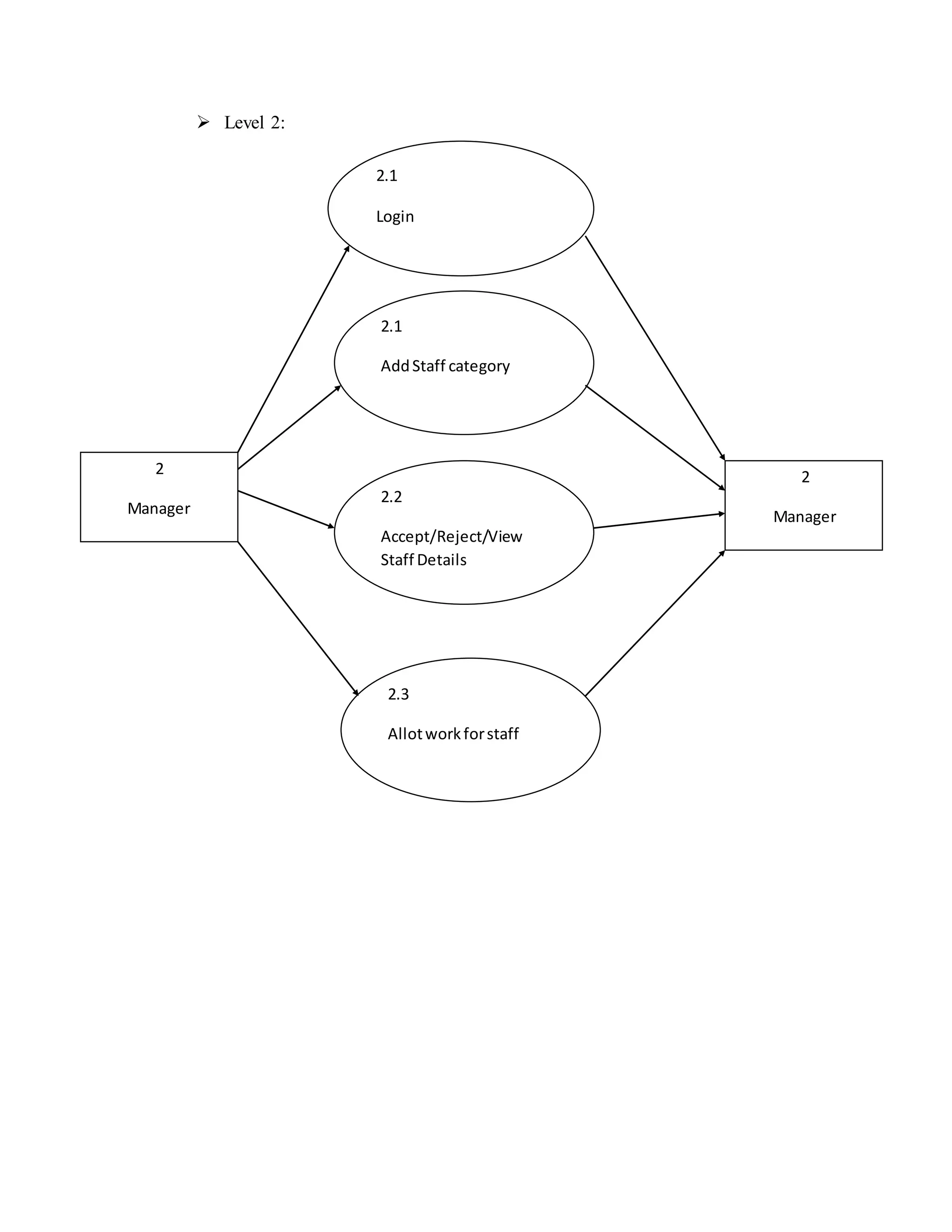 Er and data flow diagram | DOCX