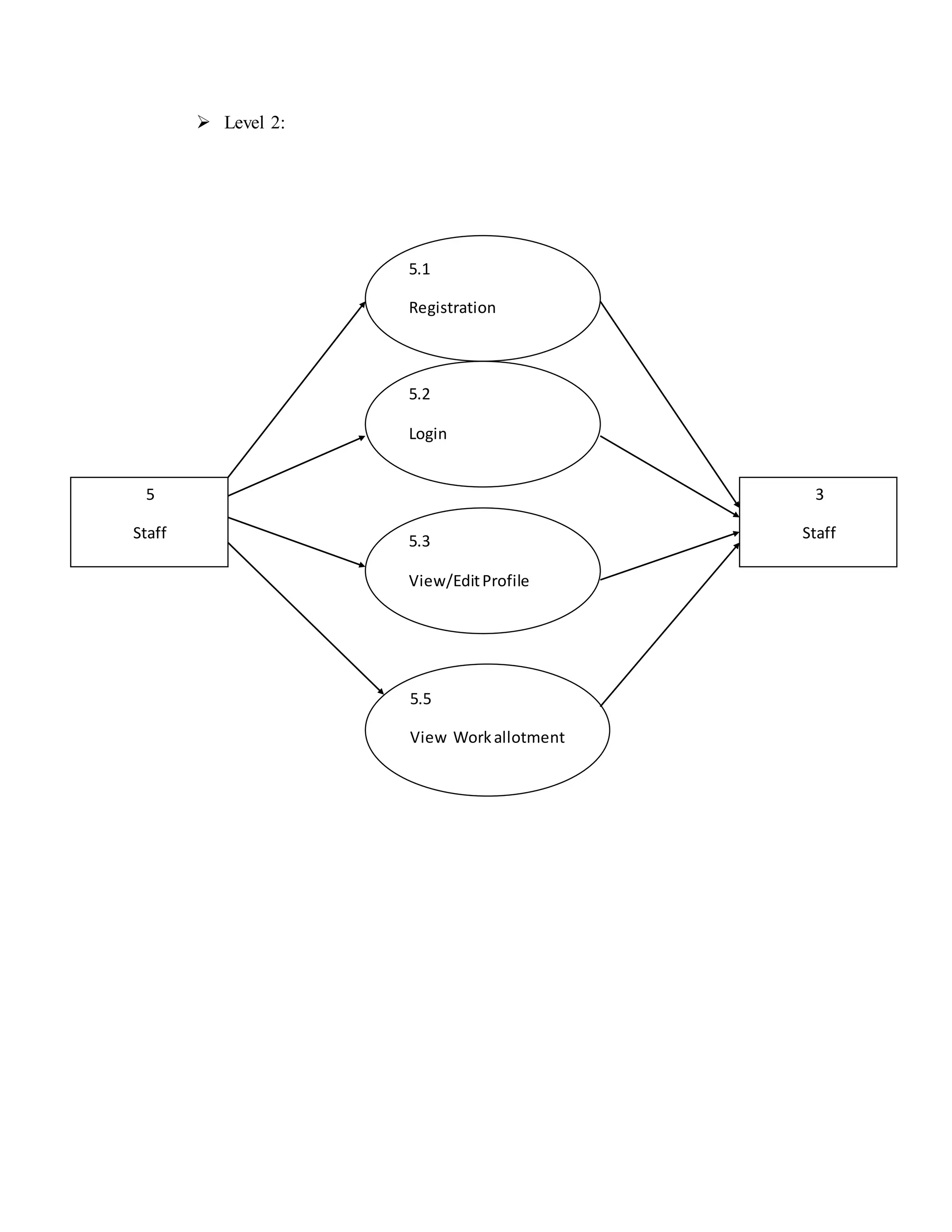 Er and data flow diagram | DOCX