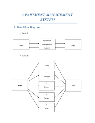 Er and data flow diagram | DOCX
