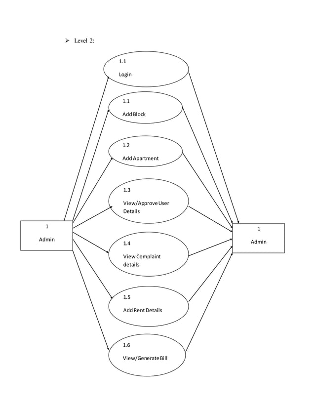 Er and data flow diagram | DOCX