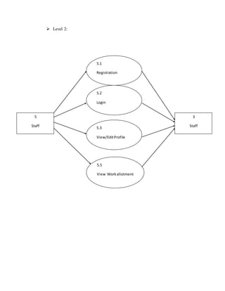 Er and data flow diagram | DOCX