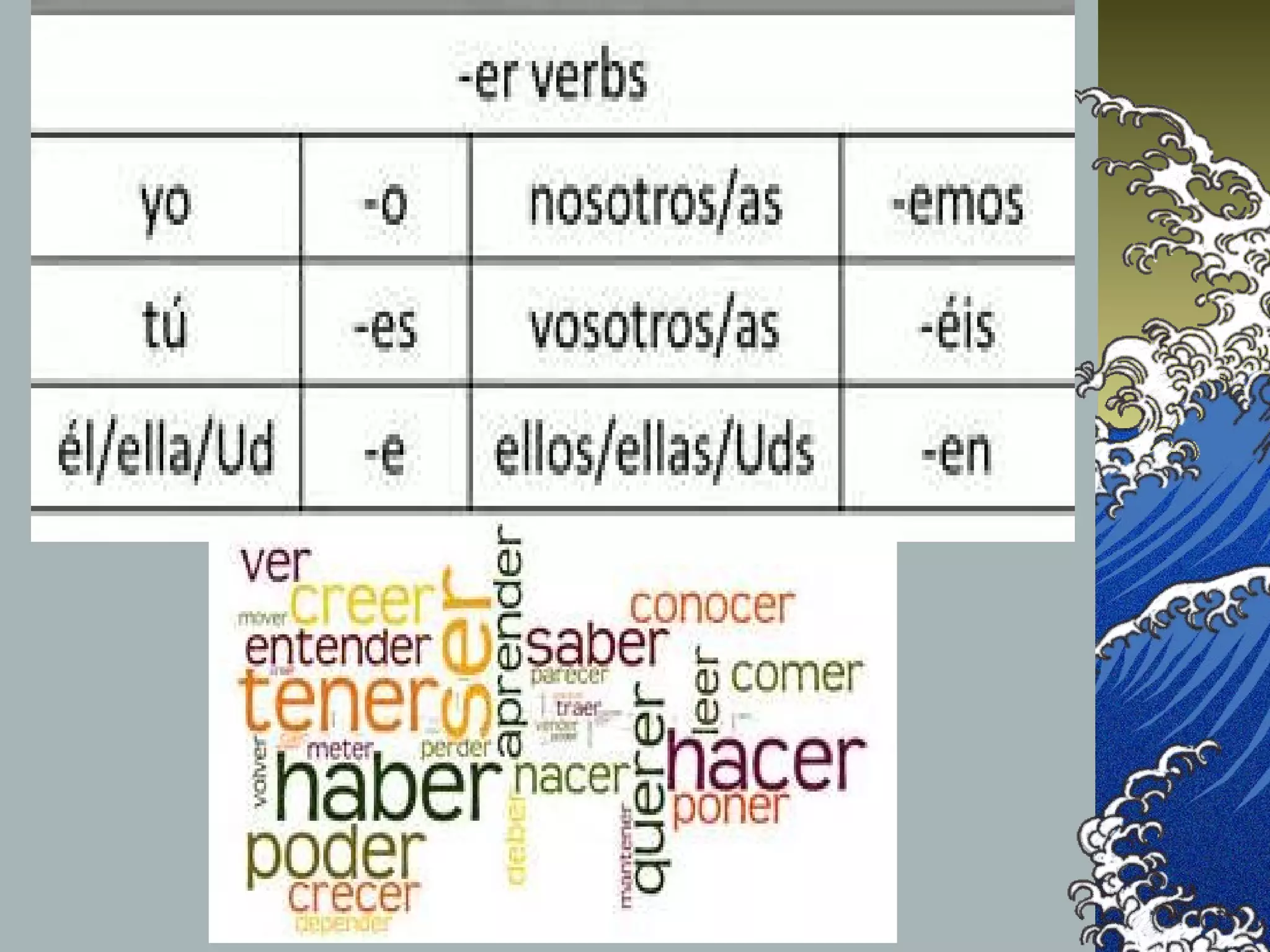 Er and ir Spanish verbs in the present tense | PPT