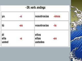 Er and ir Spanish verbs in the present tense | PPT