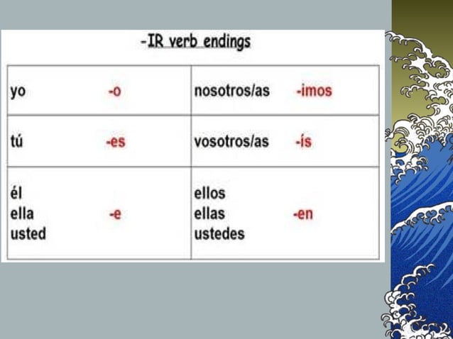 Er and ir Spanish verbs in the present tense | PPT