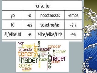 Er and ir Spanish verbs in the present tense | PPT