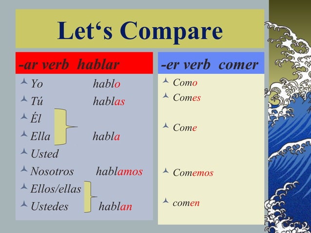 Er and ir Spanish verbs in the present tense | PPT
