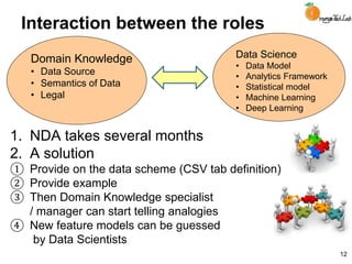 Era ofdataeconomyv4short | PPT
