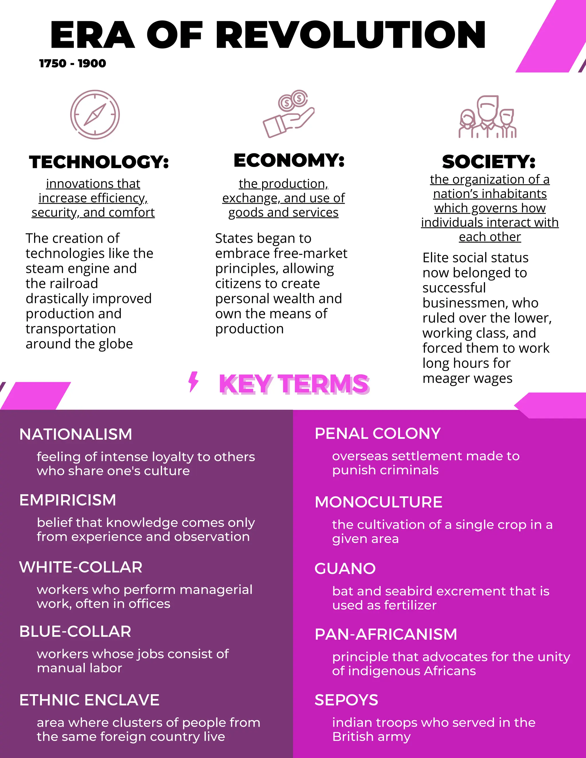 ERA OF REVOLUTION: A World History Infographic | PDF