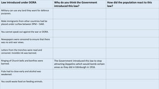 Defence of the Realm Act | PPTX