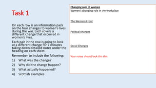 Changing role of women | PPTX