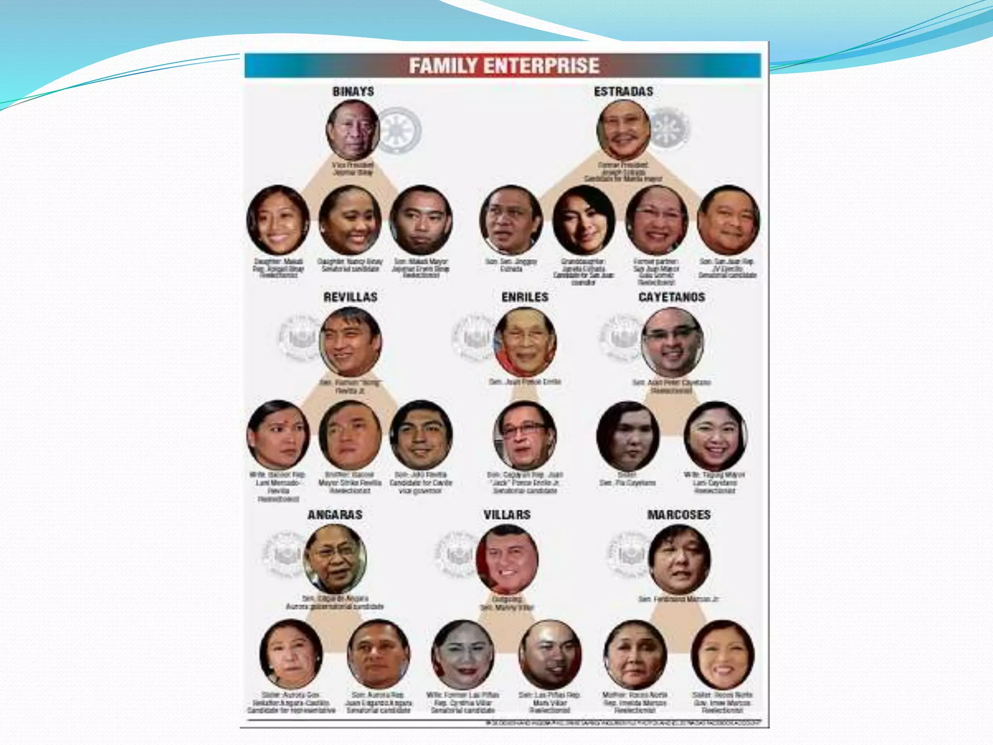 Erap political theories & processes | PPTX