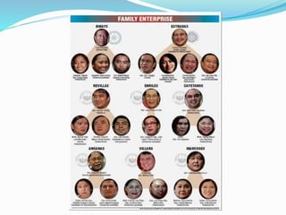 Erap political theories & processes | PPTX