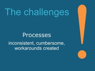 Managing facilities is managing people: Using Lean for organizational ...