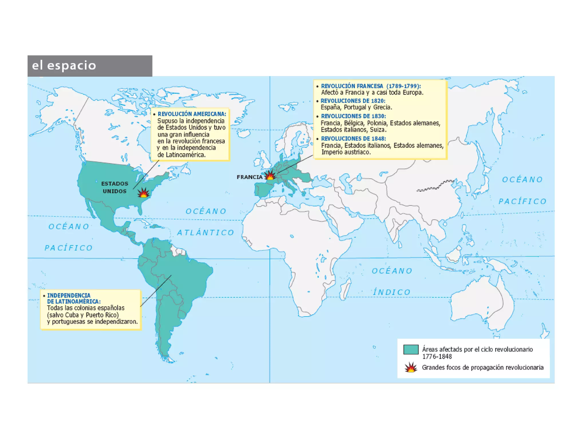 La era de las revoluciones | PPT