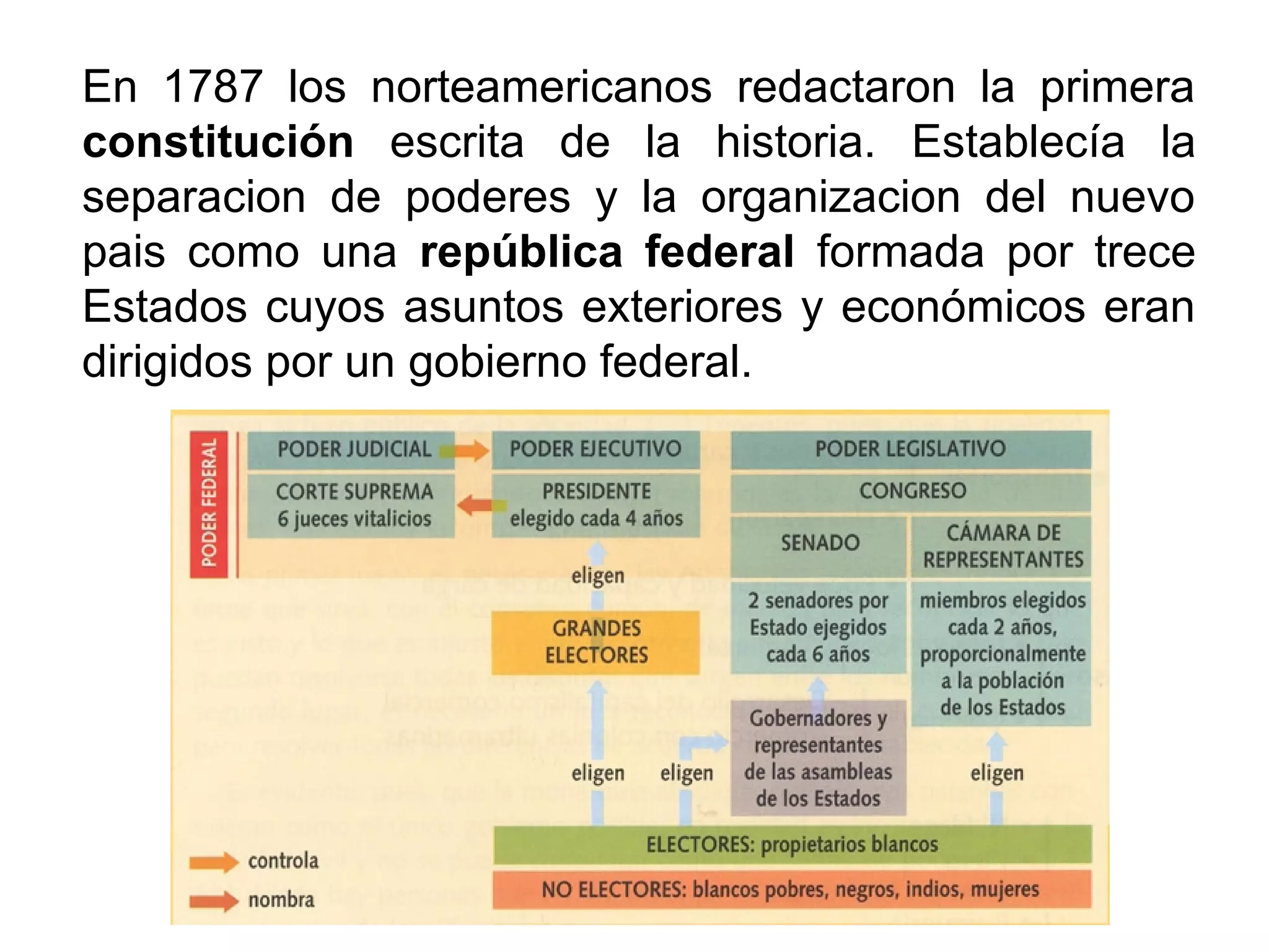 La era de las revoluciones | PPT