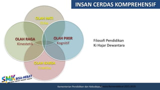 ERA_REVOLUSI_INDUSTRI_4_0_E_Learning.pptx