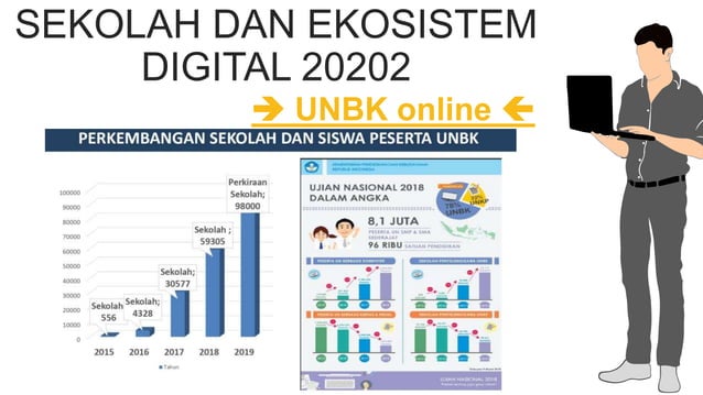 ERA_REVOLUSI_INDUSTRI_4_0_E_Learning.pptx