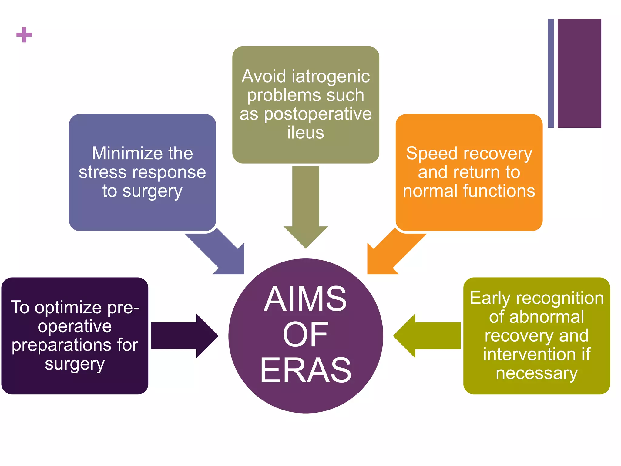 ERAS : Role of anaesthesiaologist | PPTX
