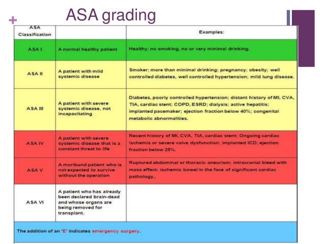 ERAS : Role of anaesthesiaologist