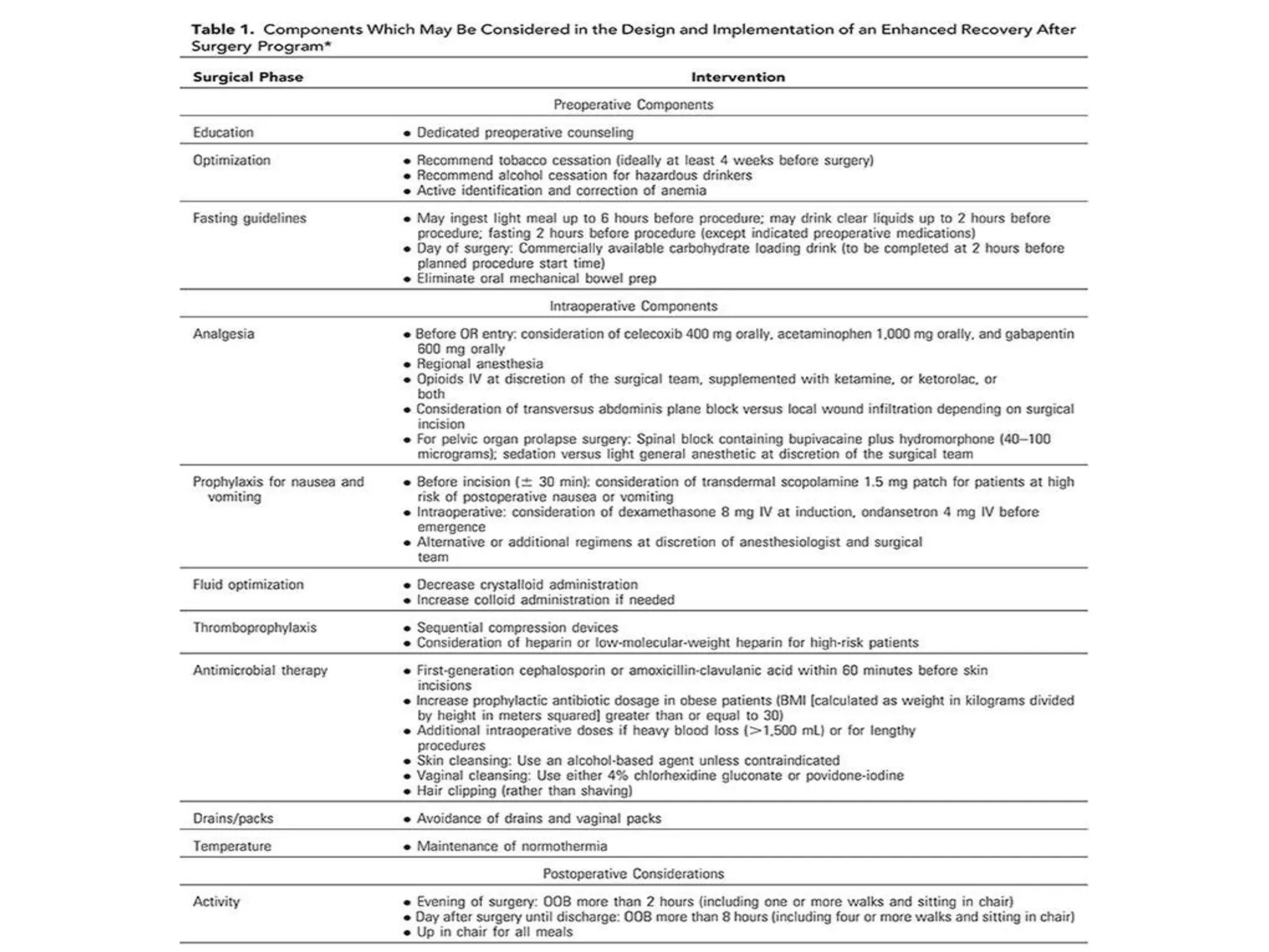 Enhanced recover after cesarean section | PPTX