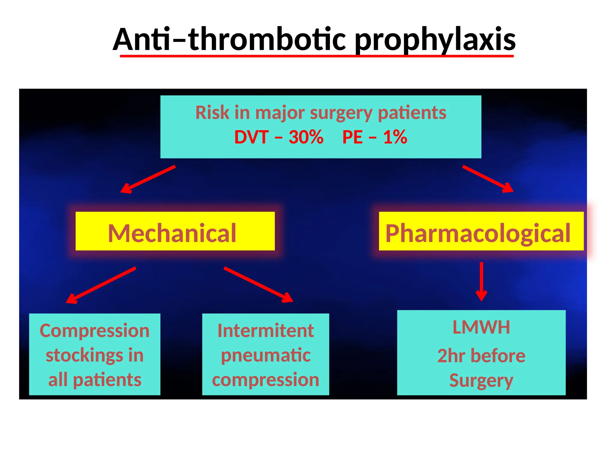 eras-190712195906.pptx enhanced recovery after surgery | PPTX