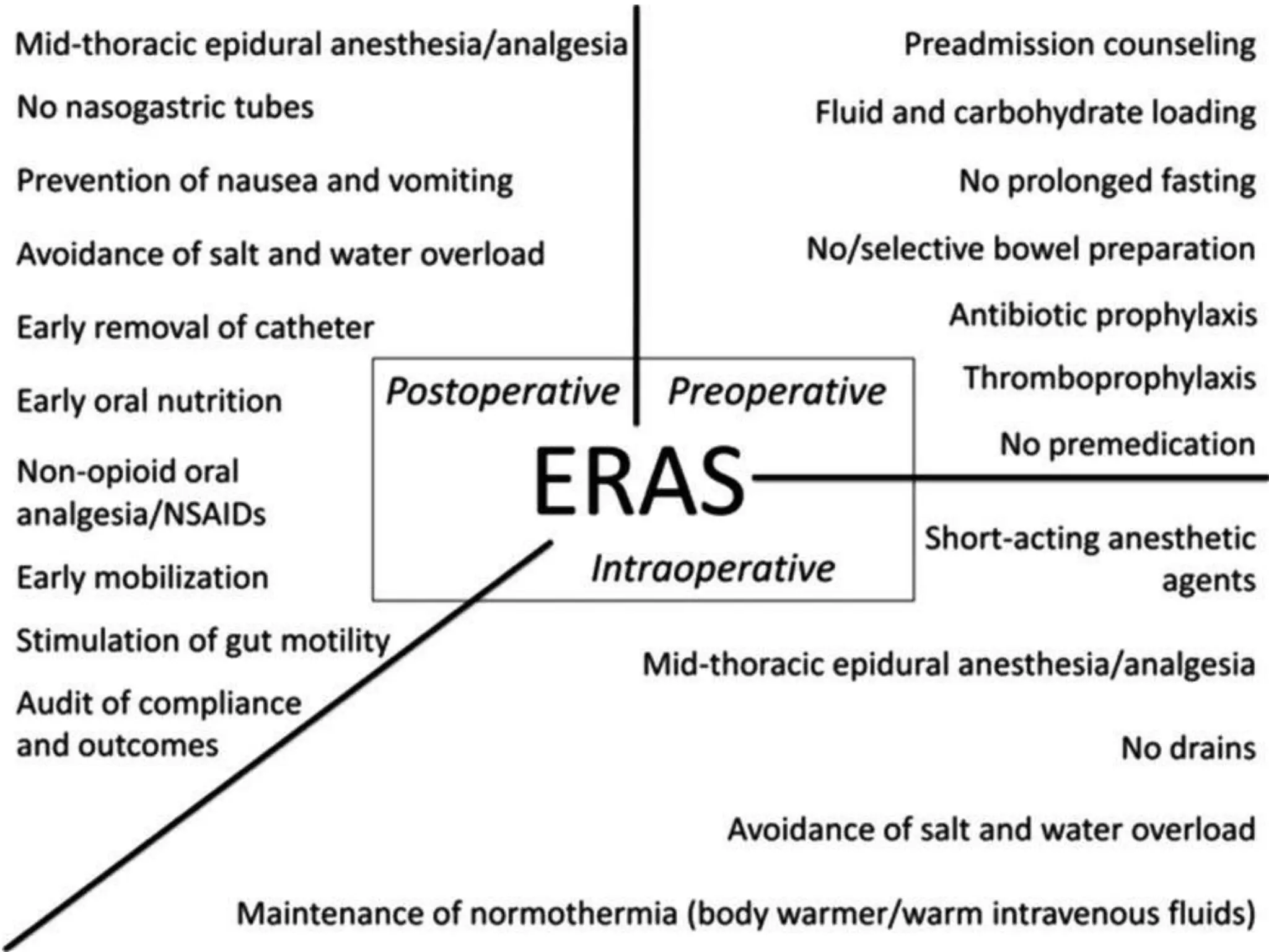 ERAS Protocol | PPTX