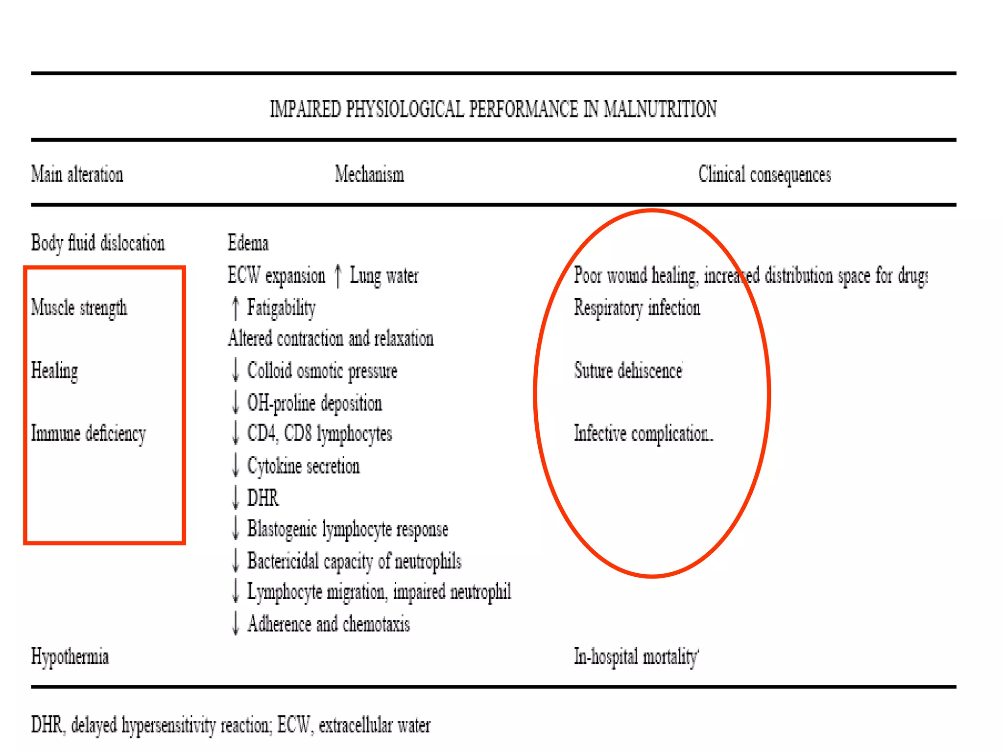 ERAS Protocol | PPTX