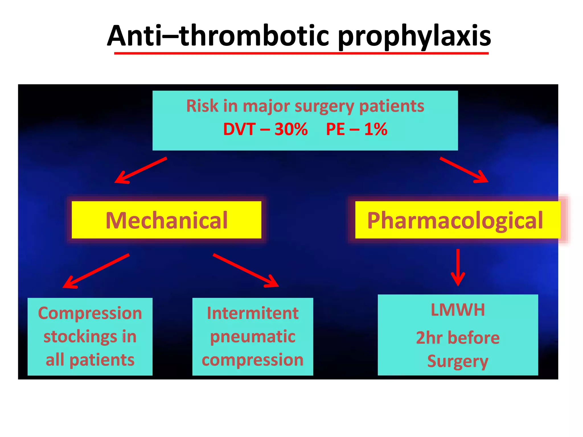 ERAS Protocol | PPTX