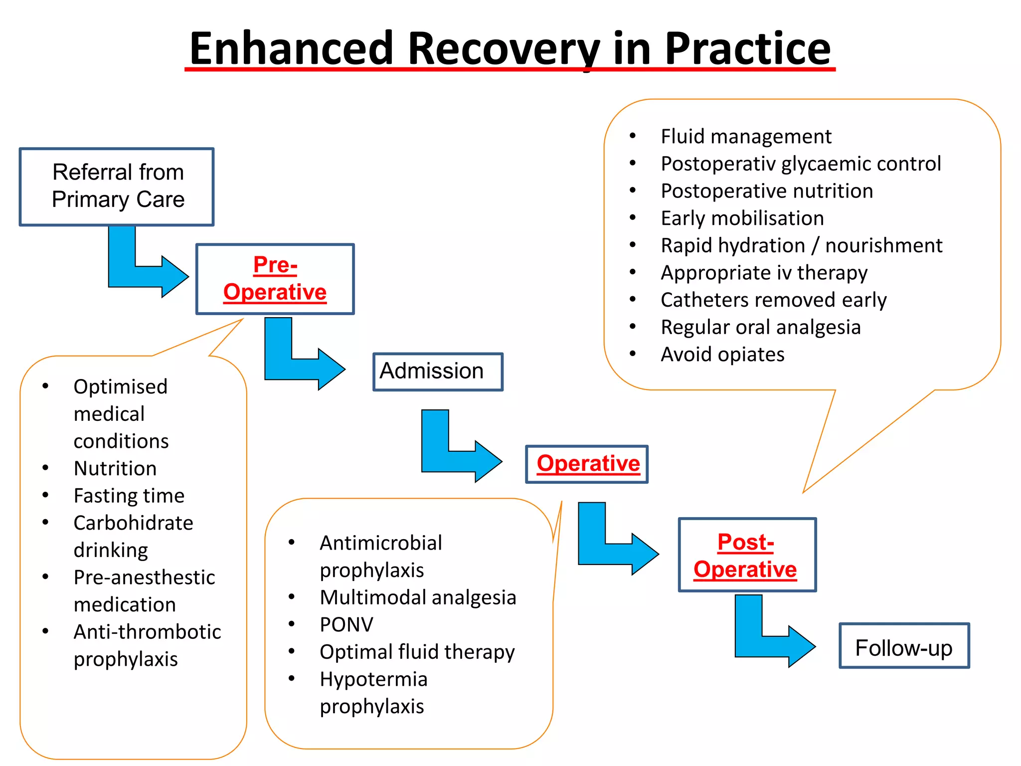 ERAS Protocol | PPTX