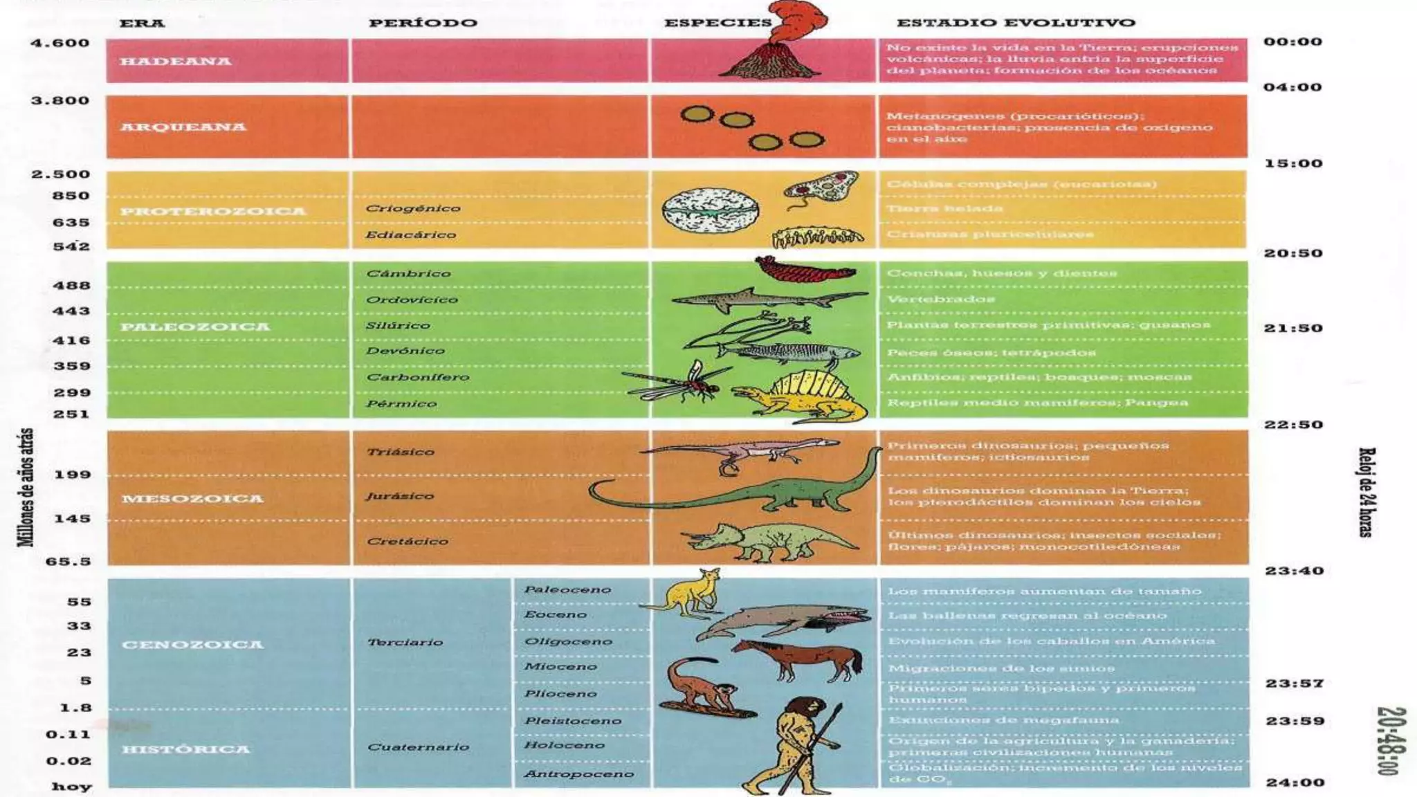 Eras geologicas | PPTX
