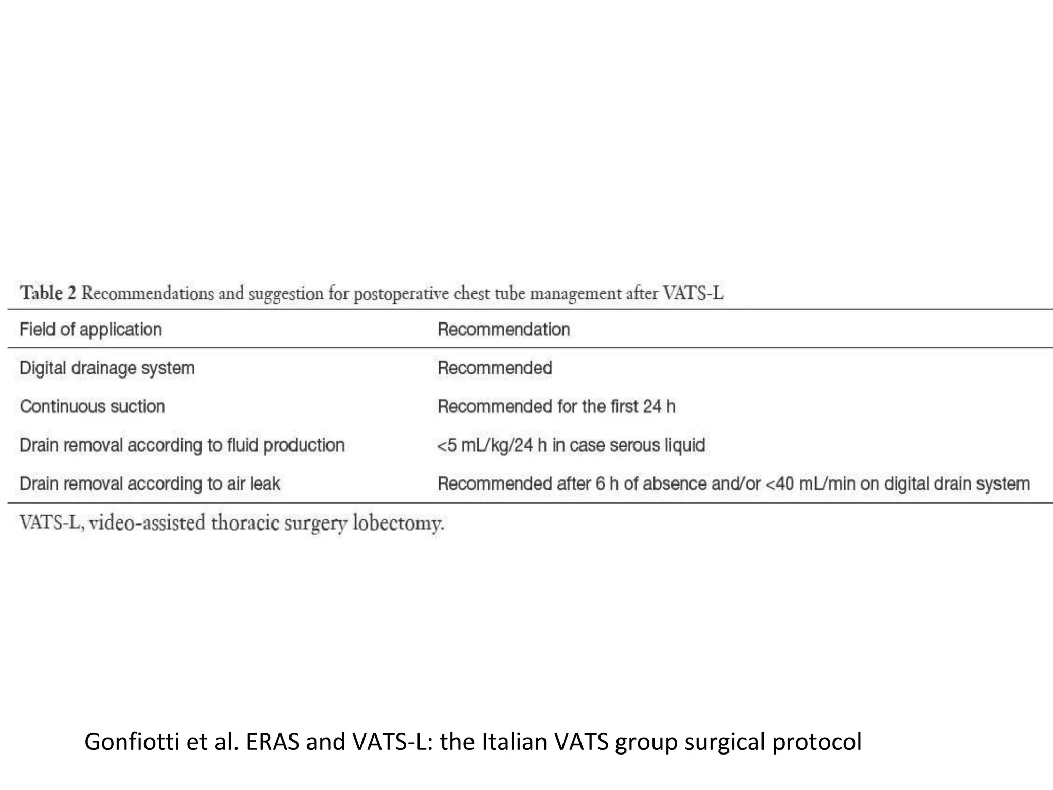 Enhanced Recovery after surgery (ERAS) in Thoracic Surgery | PPTX