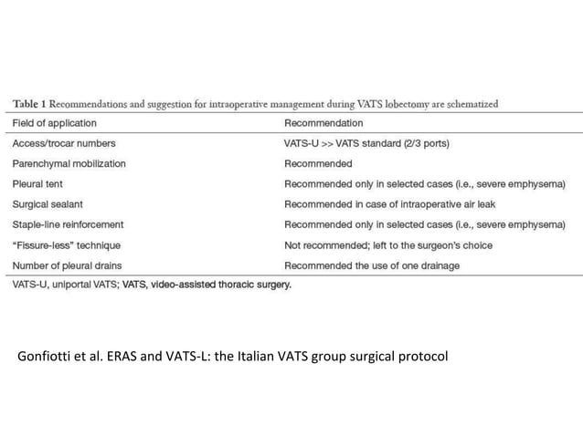 Enhanced Recovery after surgery (ERAS) in Thoracic Surgery | PPTX ...