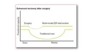Eras fast track surgery | PPTX